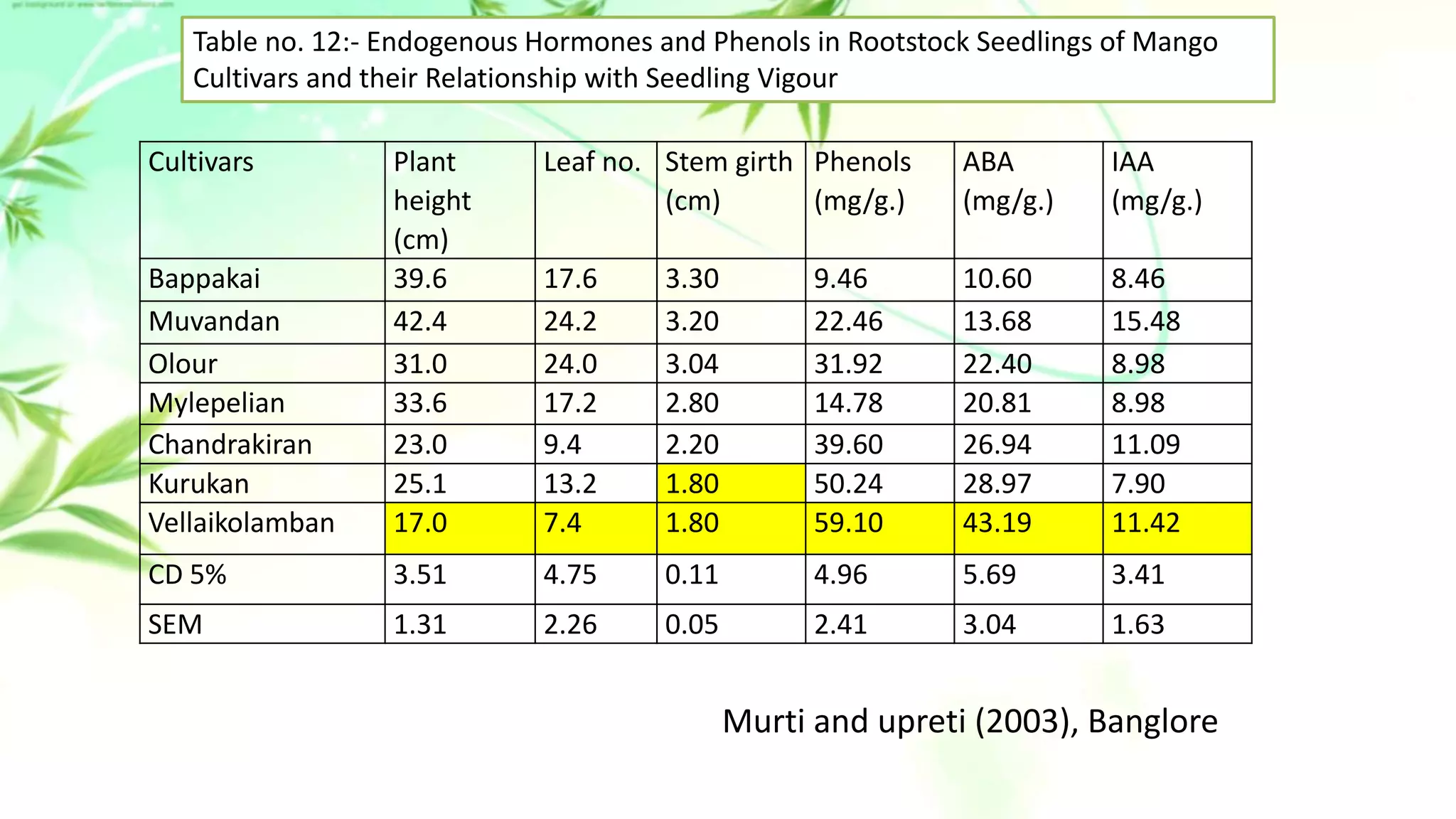 Advances in dwarfism of fruit plants | PPTX