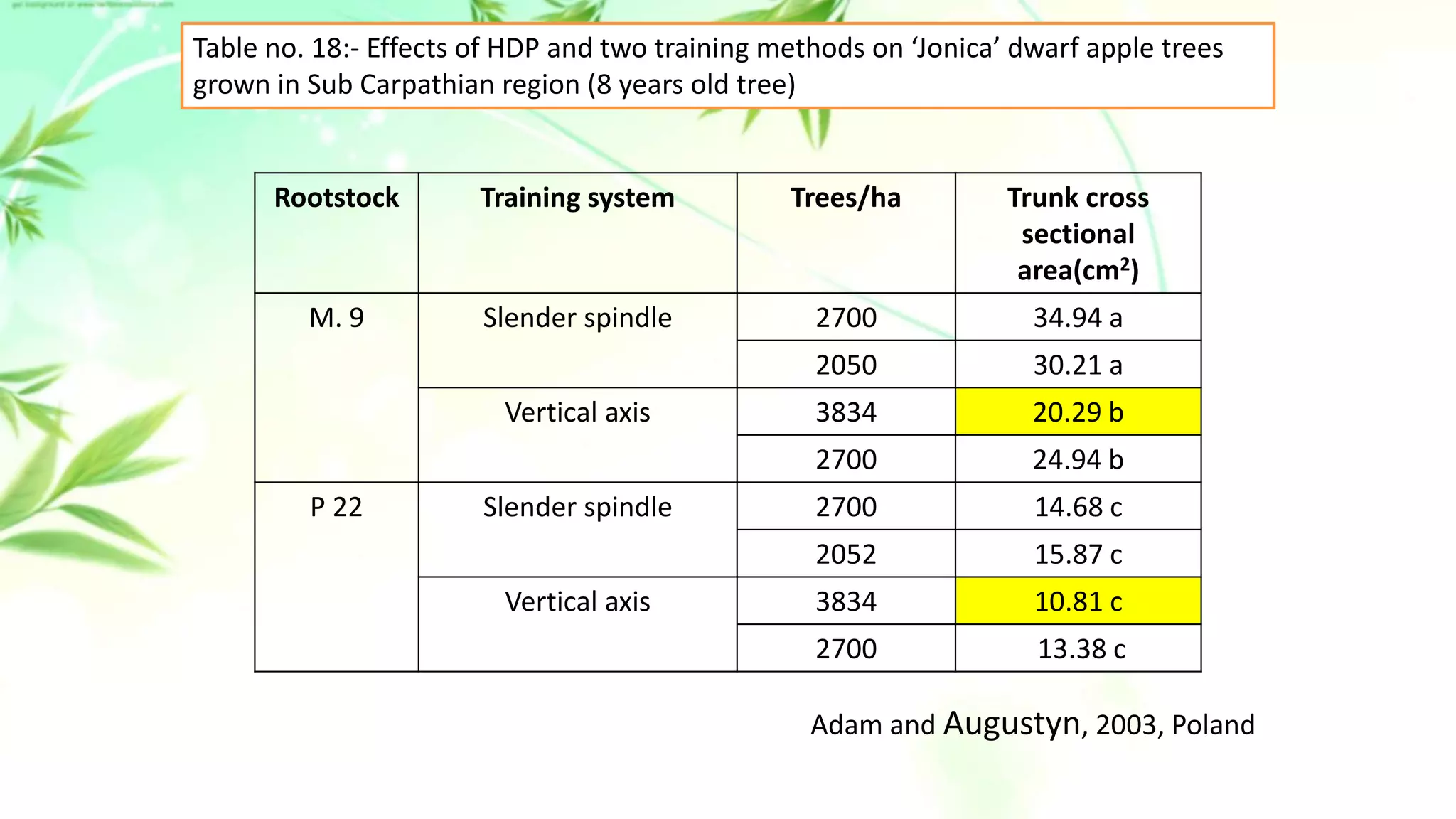 Advances in dwarfism of fruit plants | PPTX