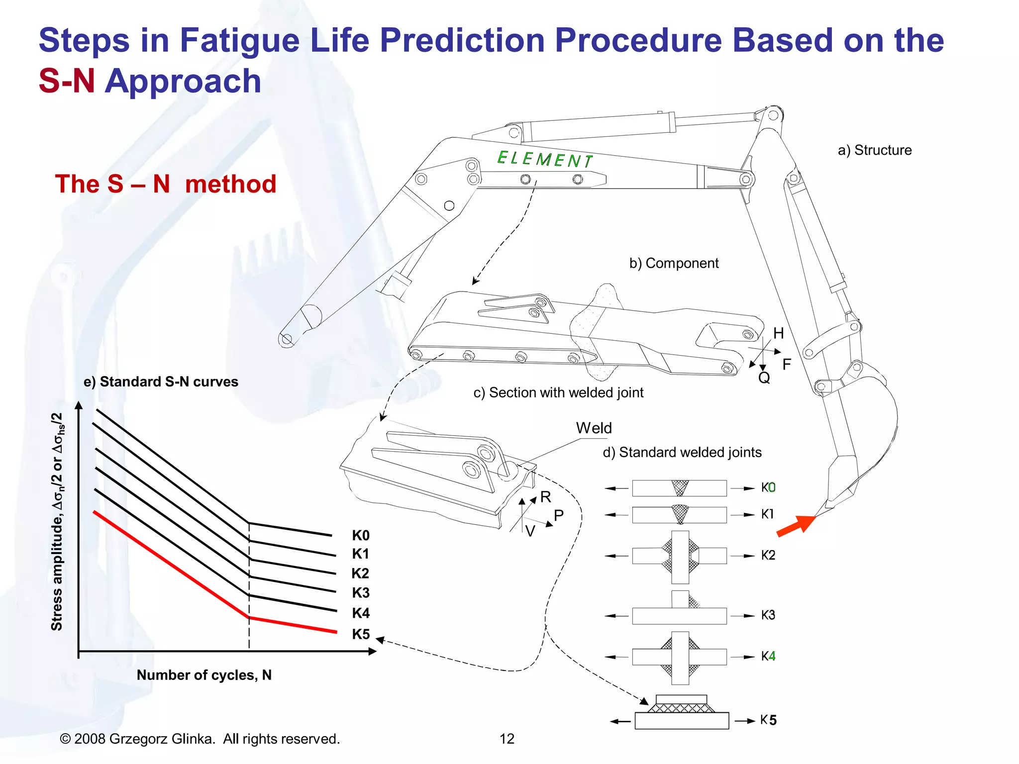 Advances in fatigue and fracture mechanics by grzegorz (greg) glinka | PDF