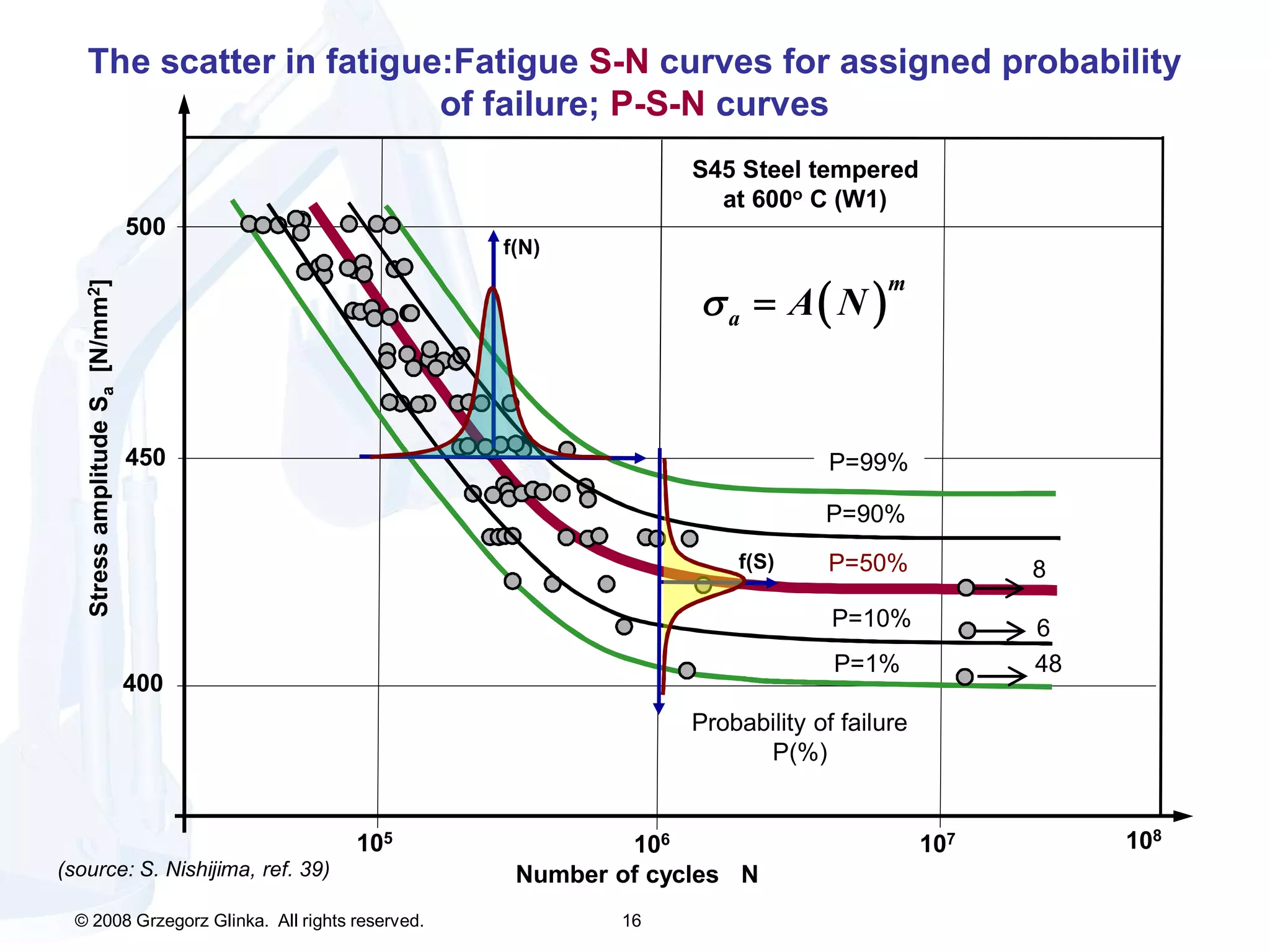 Advances in fatigue and fracture mechanics by grzegorz (greg) glinka | PDF