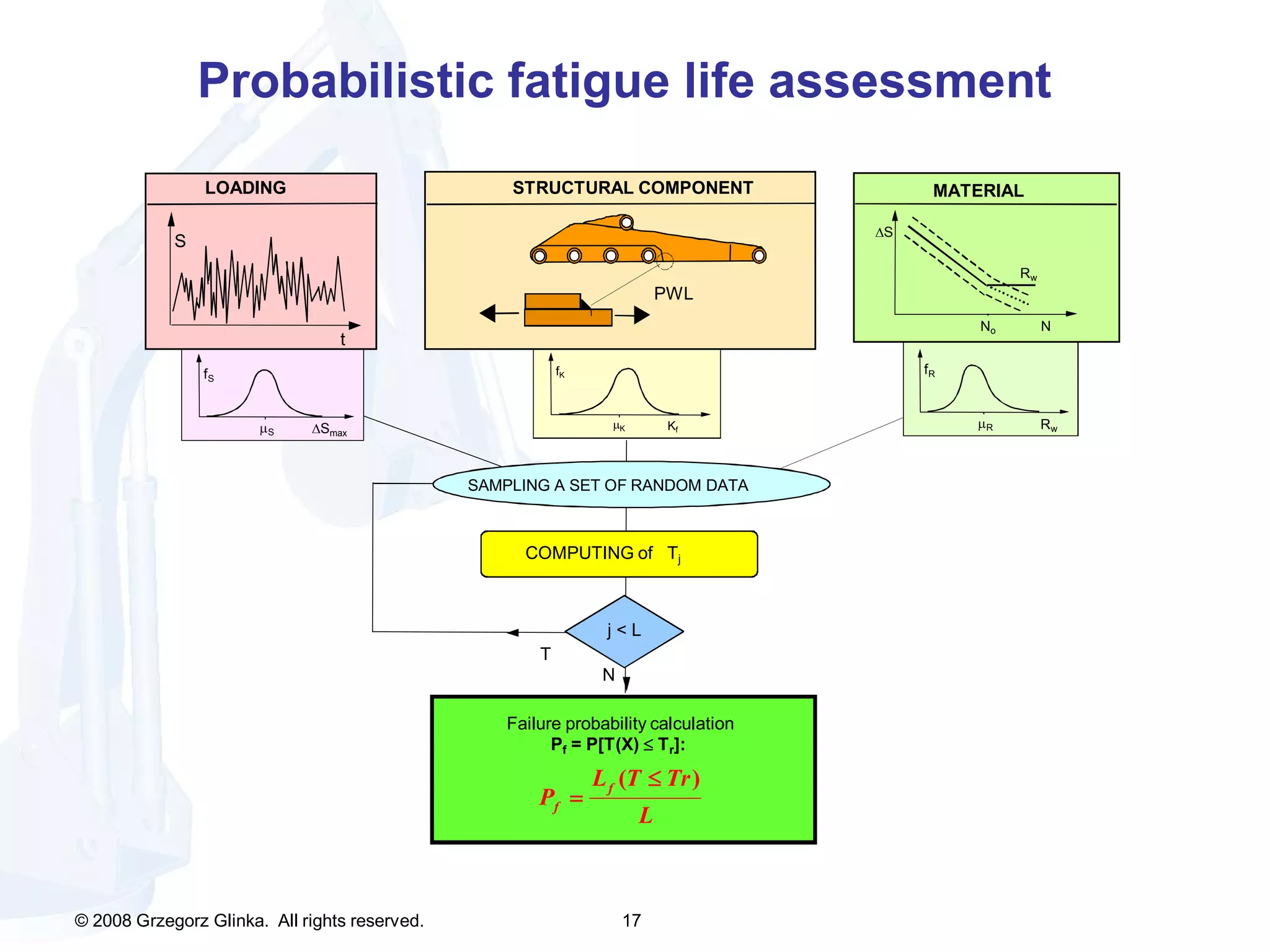 Advances in fatigue and fracture mechanics by grzegorz (greg) glinka | PDF