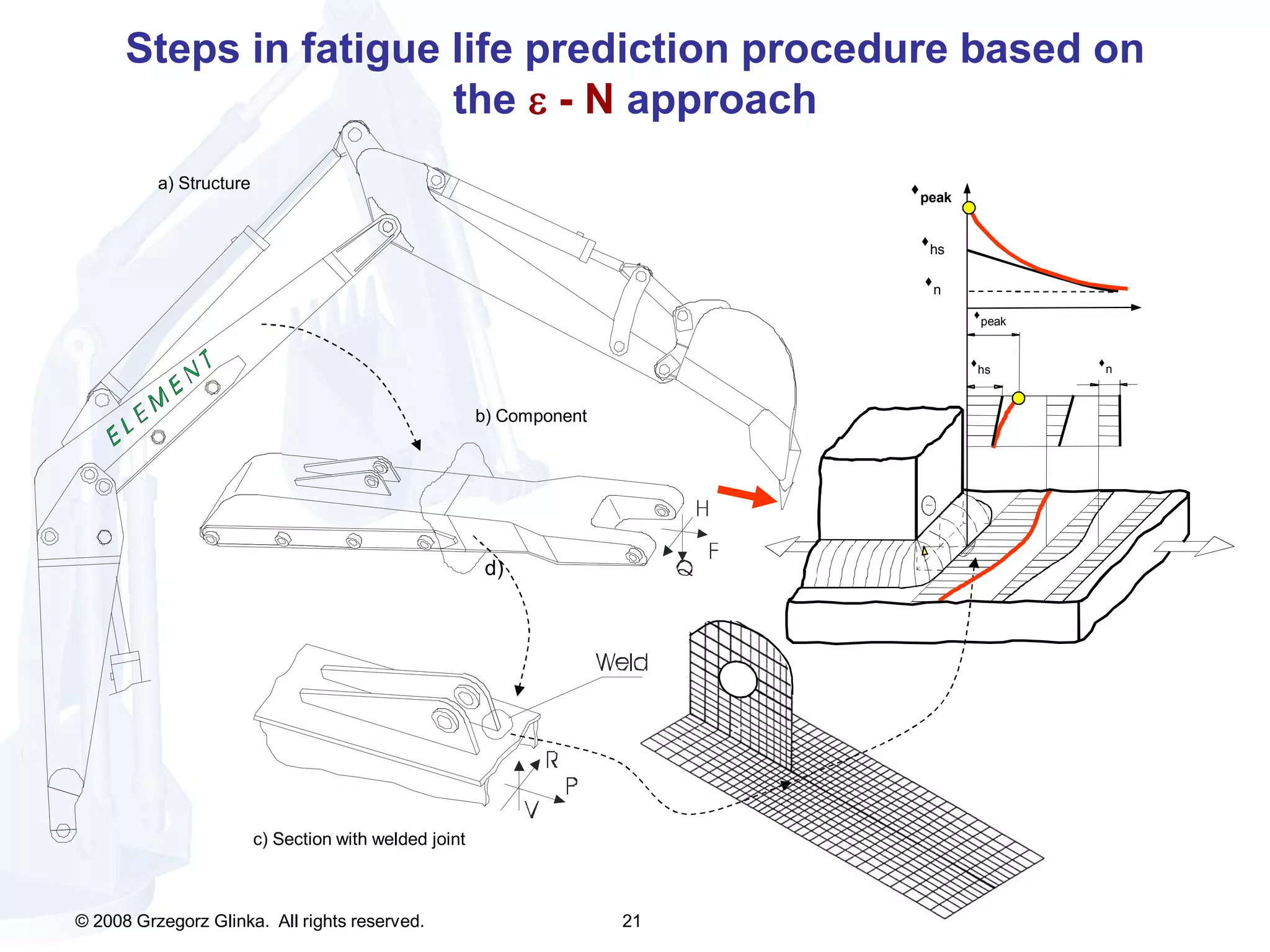 Advances in fatigue and fracture mechanics by grzegorz (greg) glinka | PDF