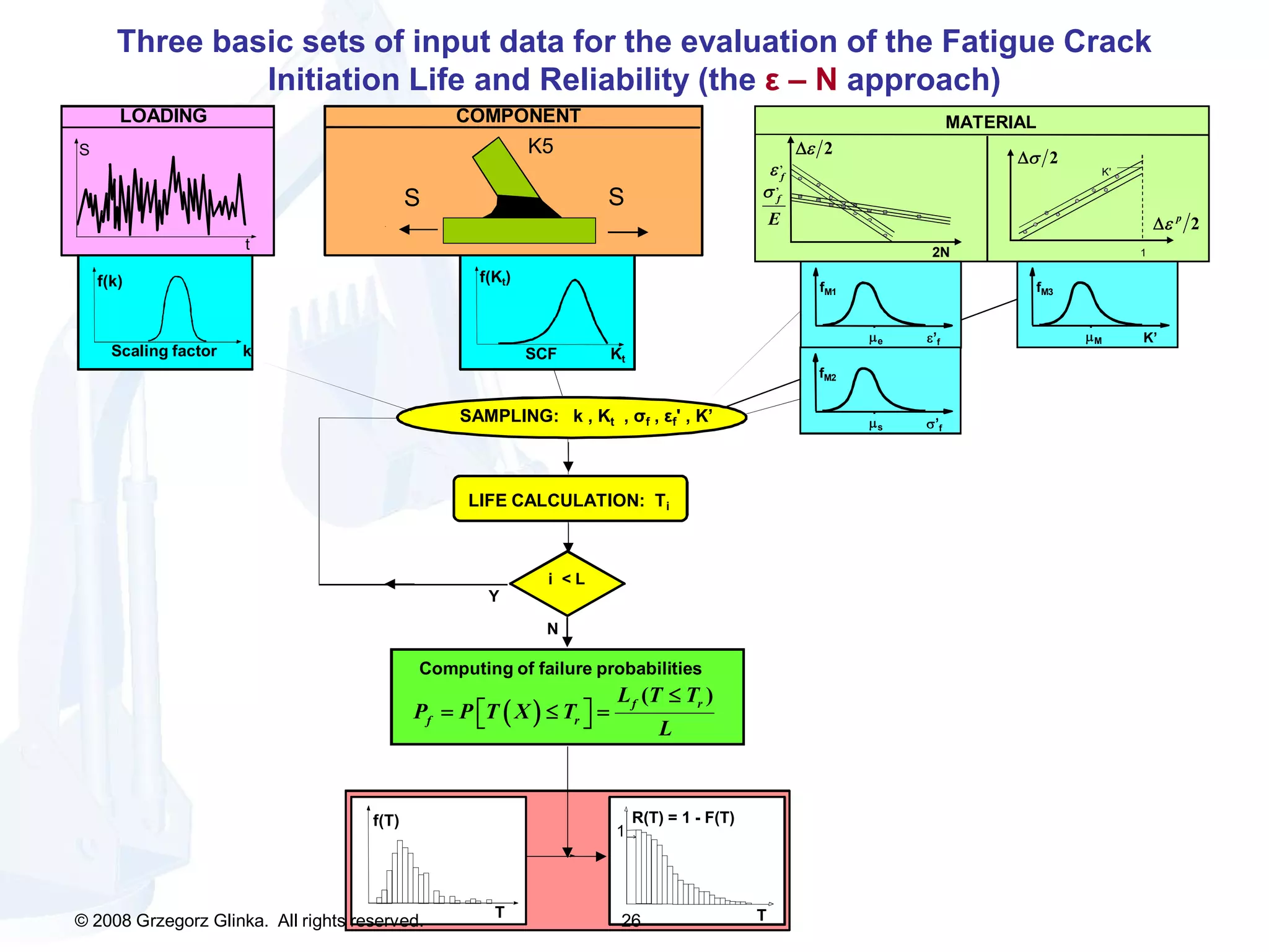 Advances in fatigue and fracture mechanics by grzegorz (greg) glinka | PDF