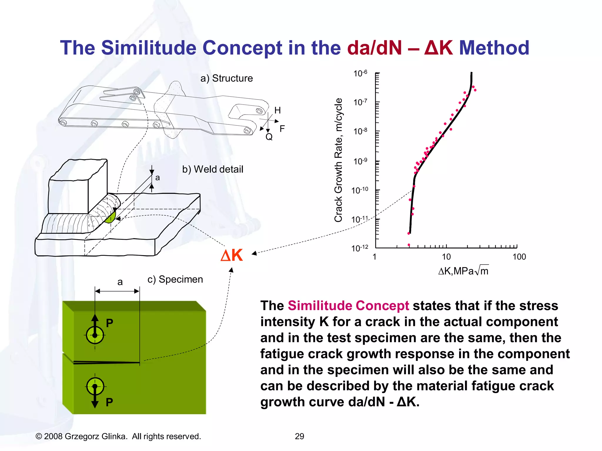 Advances in fatigue and fracture mechanics by grzegorz (greg) glinka | PDF
