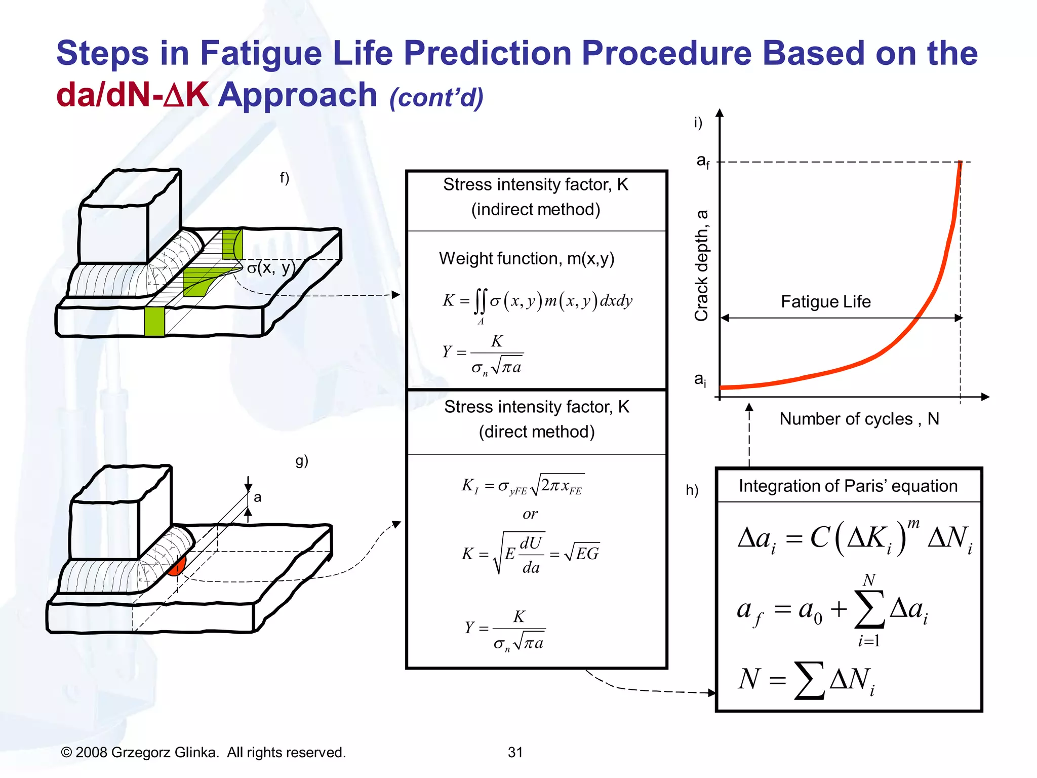 Advances in fatigue and fracture mechanics by grzegorz (greg) glinka | PDF