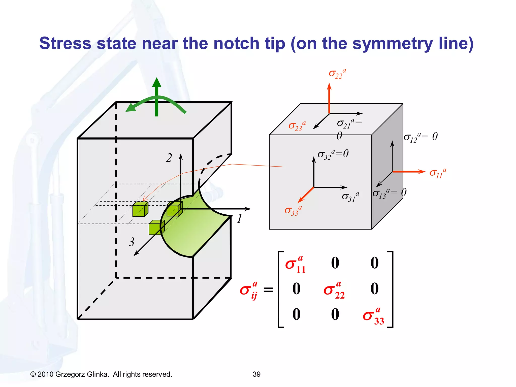 Advances in fatigue and fracture mechanics by grzegorz (greg) glinka | PDF