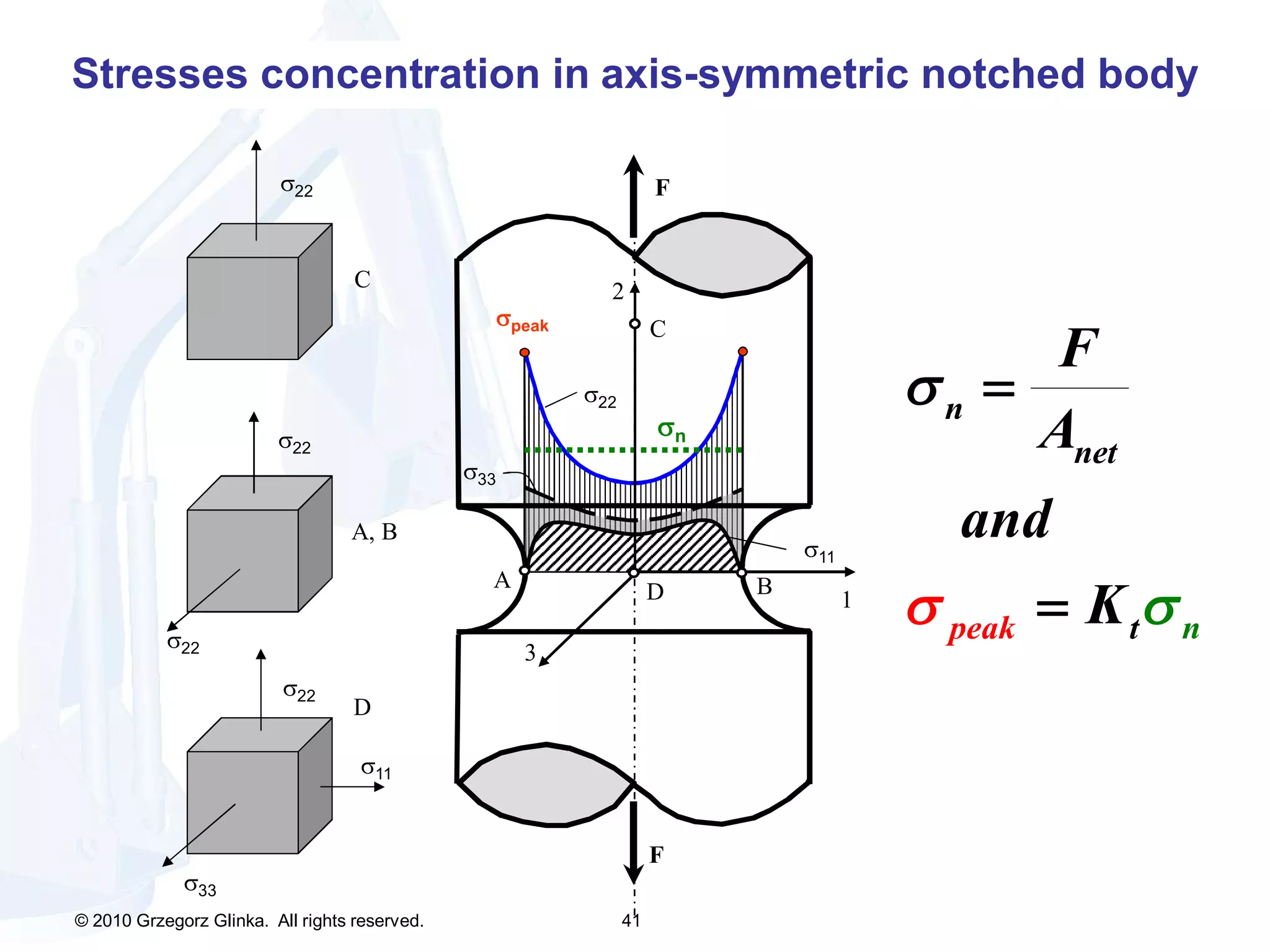 Advances in fatigue and fracture mechanics by grzegorz (greg) glinka | PDF