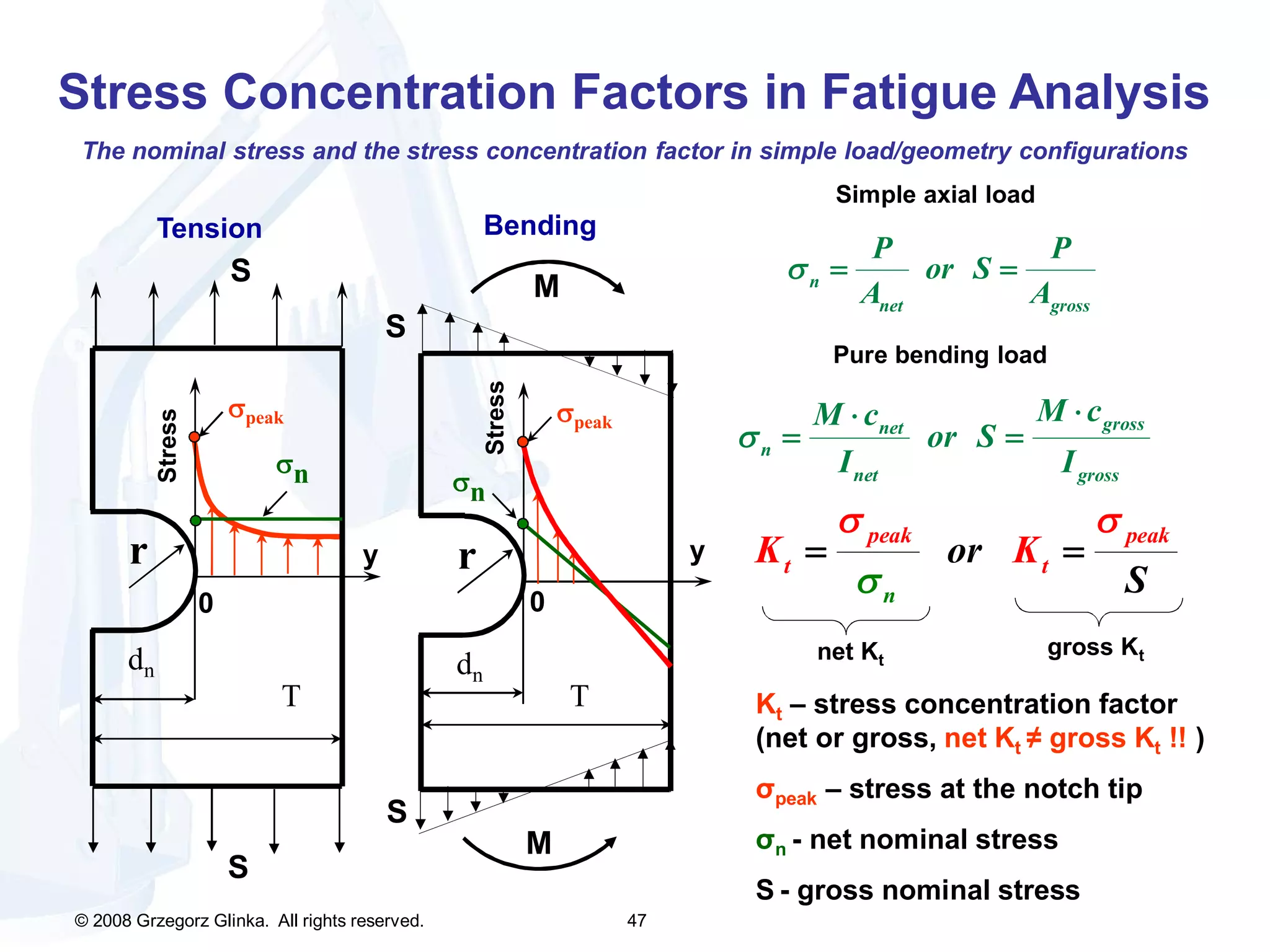 Advances in fatigue and fracture mechanics by grzegorz (greg) glinka | PDF