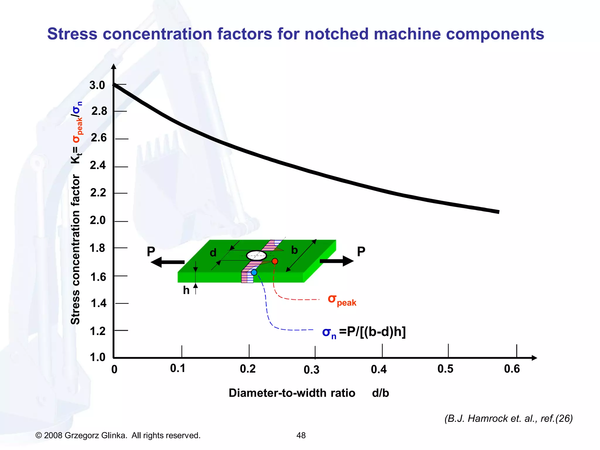 Advances in fatigue and fracture mechanics by grzegorz (greg) glinka | PDF