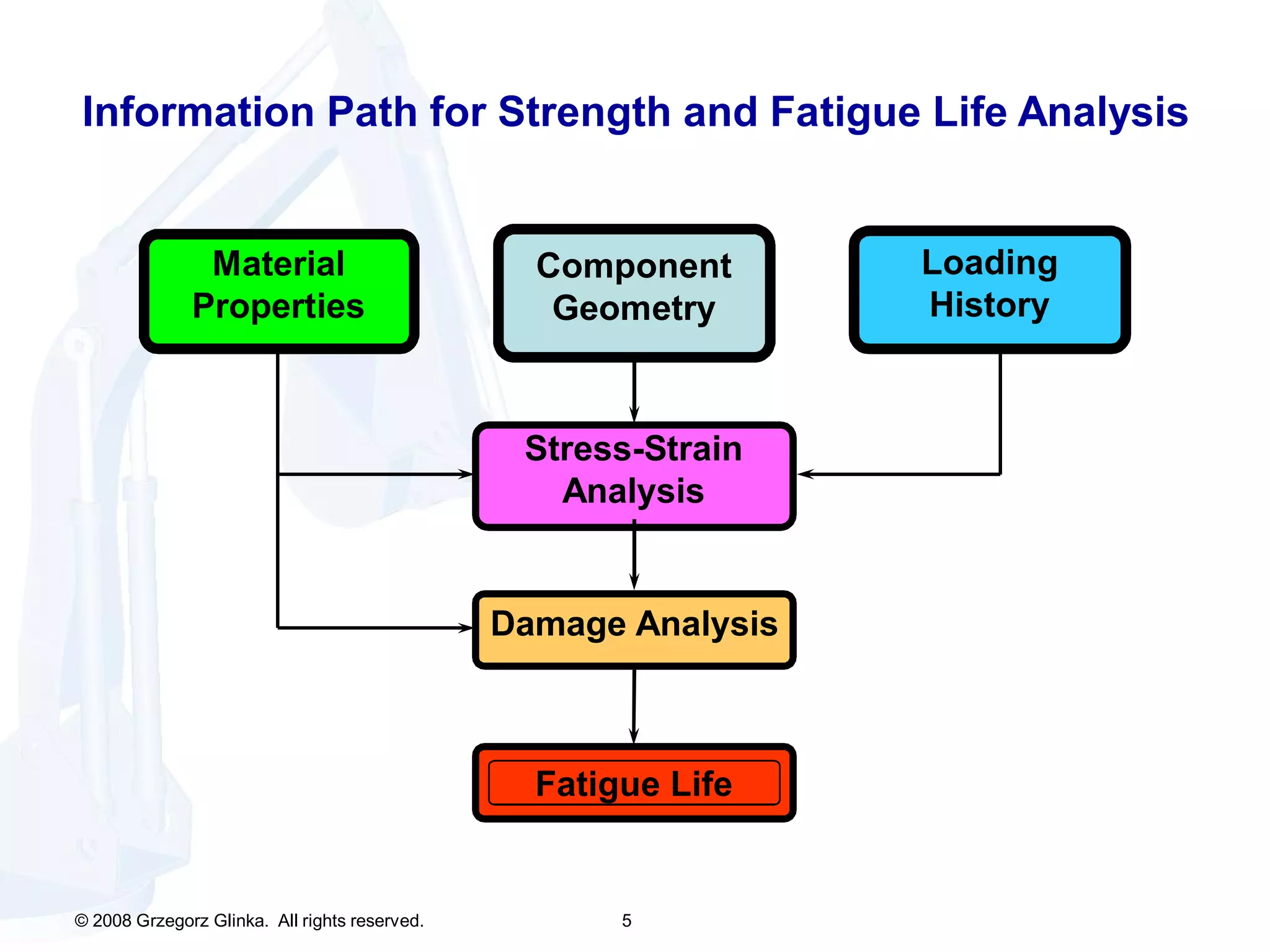 Advances in fatigue and fracture mechanics by grzegorz (greg) glinka | PDF