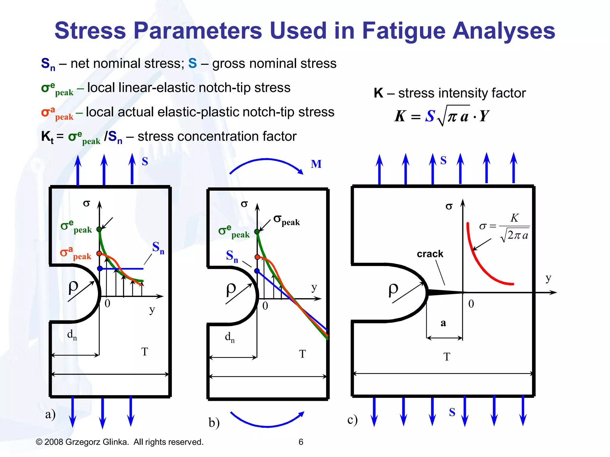 Advances in fatigue and fracture mechanics by grzegorz (greg) glinka | PDF