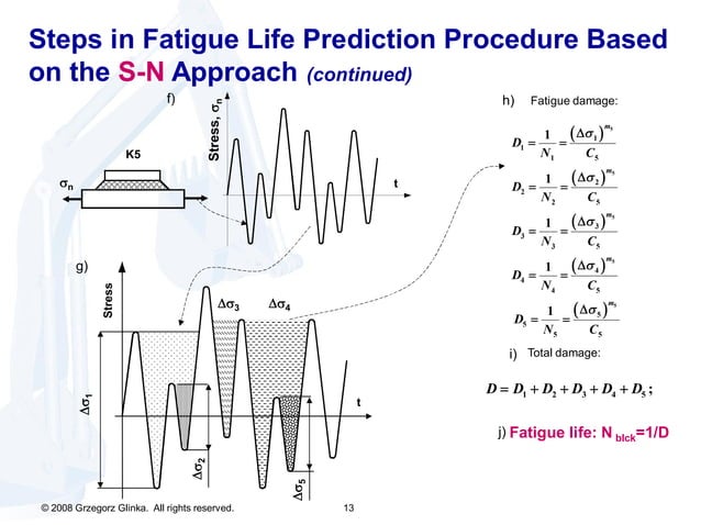 Advances in fatigue and fracture mechanics by grzegorz (greg) glinka | PDF