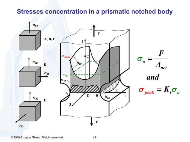 Advances in fatigue and fracture mechanics by grzegorz (greg) glinka | PDF