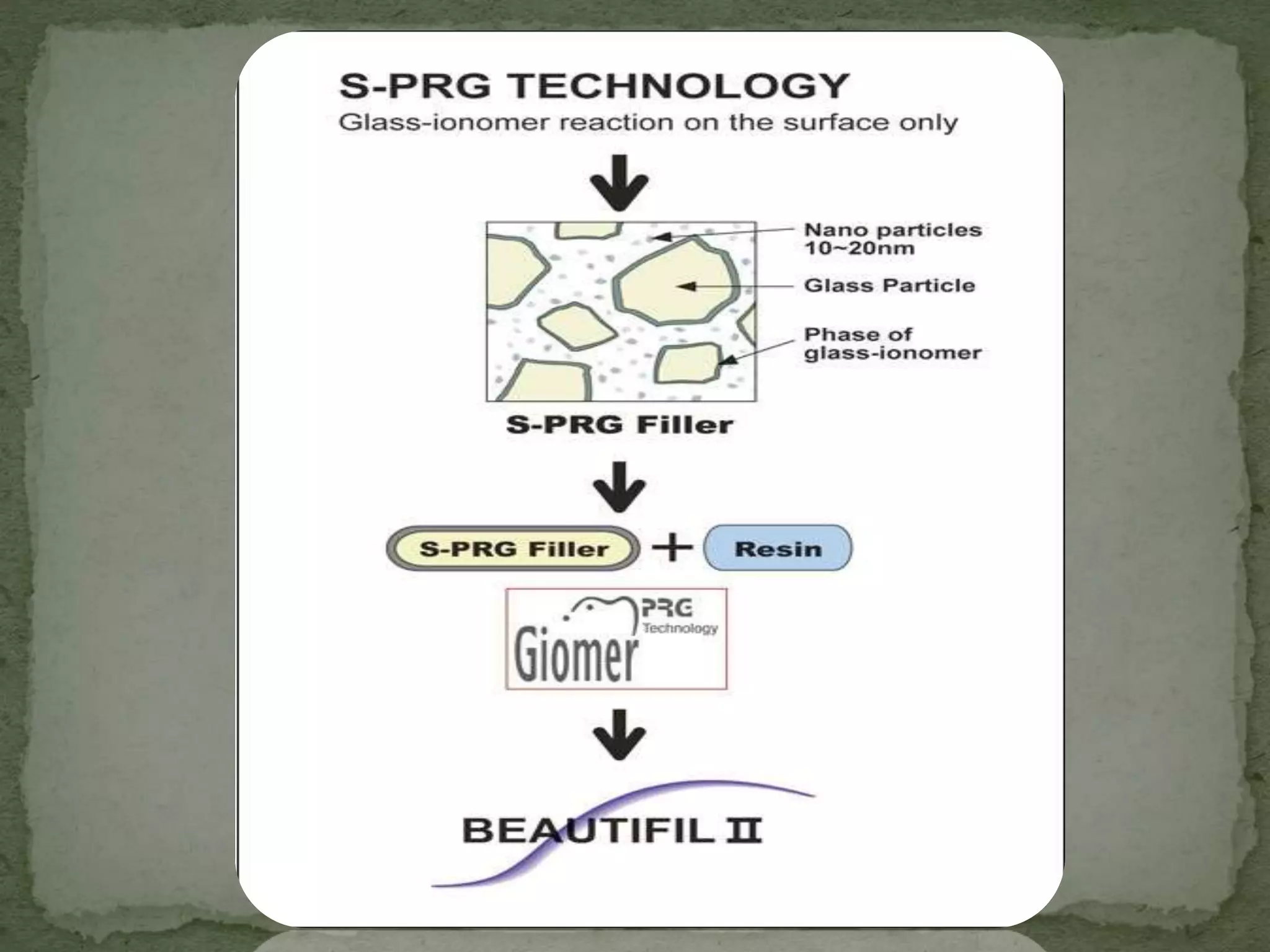 Advances In Glass Ionomer Cement Pptx