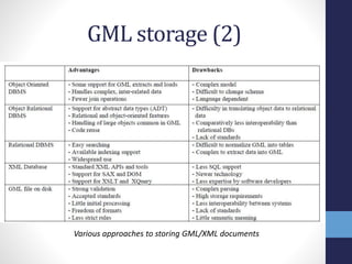 Advances in gml for geospatial applications slide | PPT