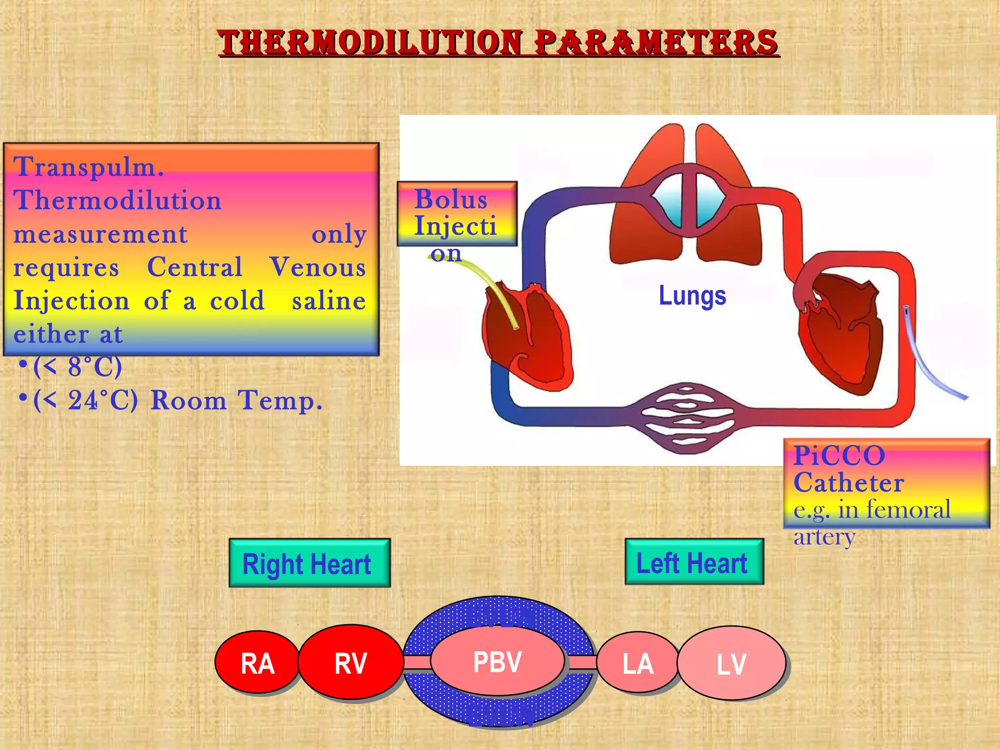 Advances in haemodynamic monitoring | PPT