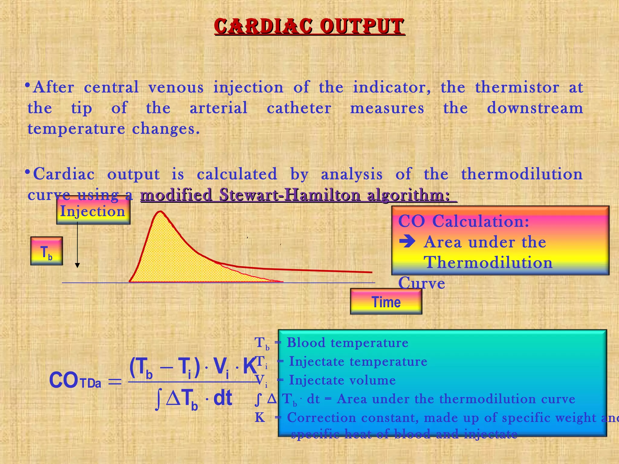 Advances in haemodynamic monitoring | PPT