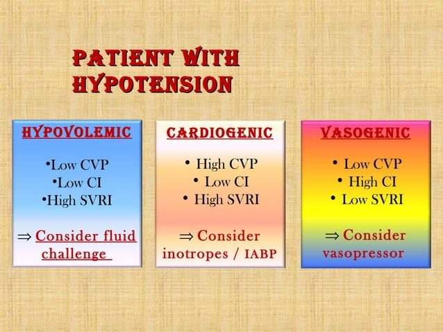 Advances in haemodynamic monitoring | PPT