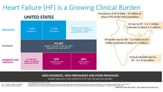 Advances in Heart Failure_Drugs to Devices.pptx