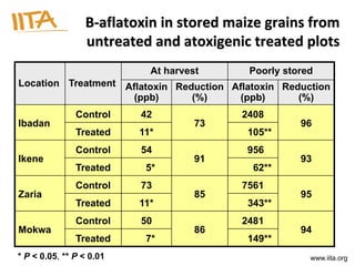 Advances in integrated management of aflatoxins in africa | PDF