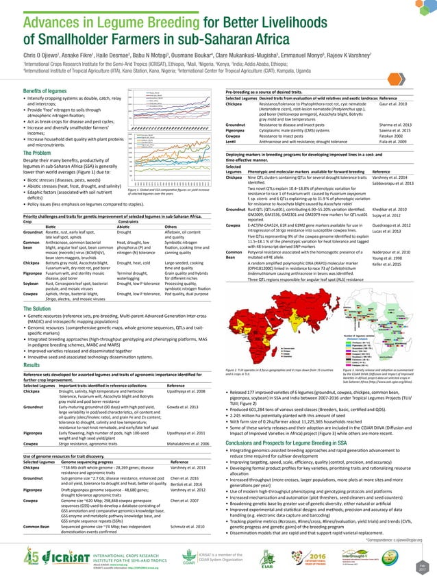 Advances in legume breeding for better livelihoods of smallholder farmers in sub-Saharan Africa ...