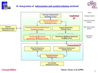 Advances in Mathematical Programming Models for Enterprise-wide ...