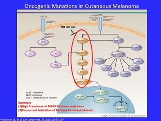 Advances in Melanoma Oncology - Mike Atkins, MD | PPTX
