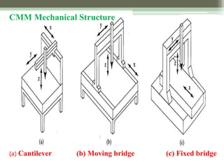 Advances in metrology i | PPTX