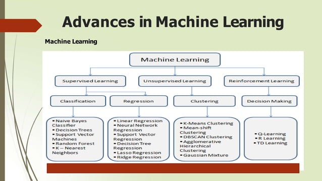 Advances in ML. ppt.pptx