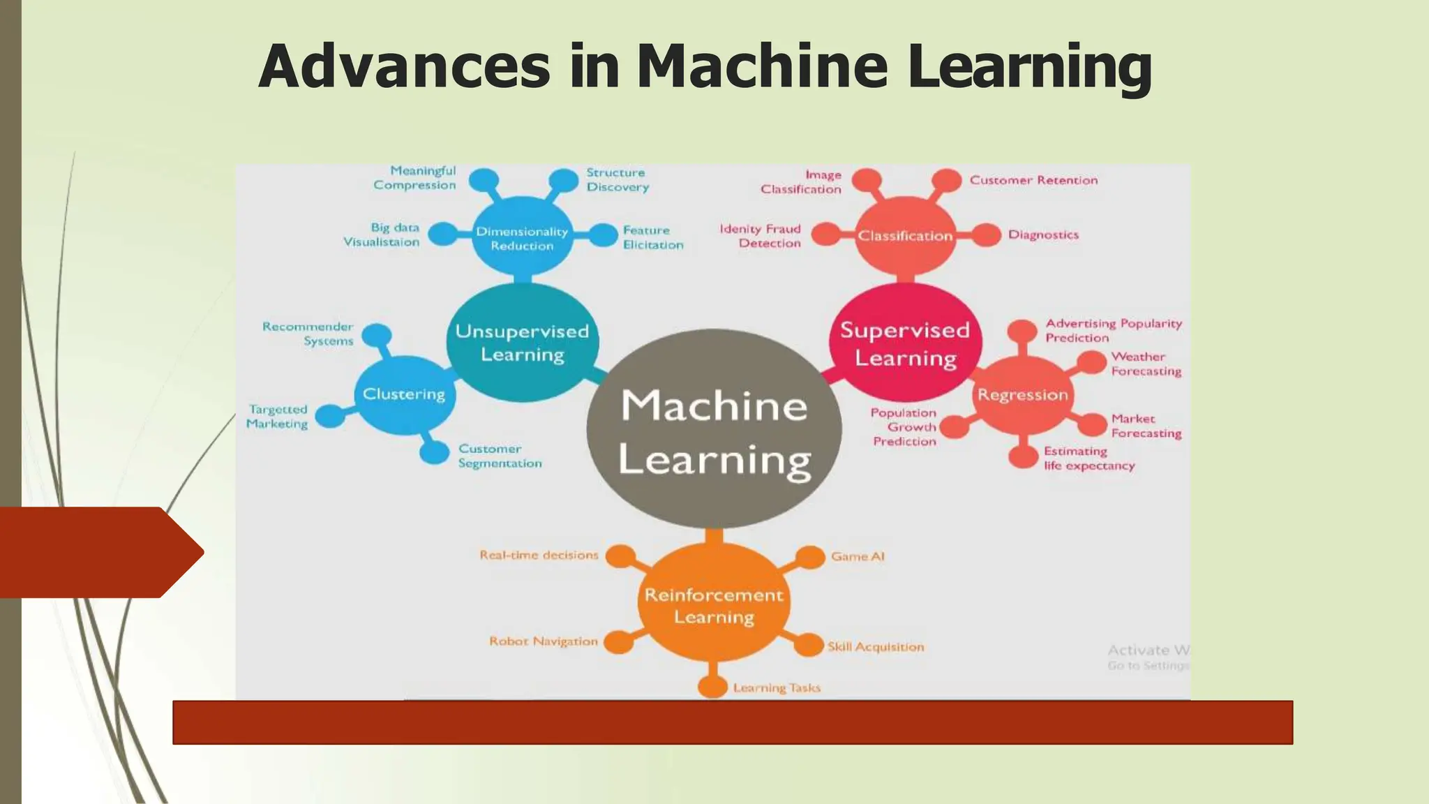 Advances in ML learning process require. ppt.pptx