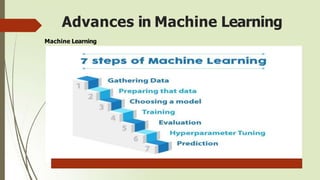Advances in ML learning process require. ppt.pptx