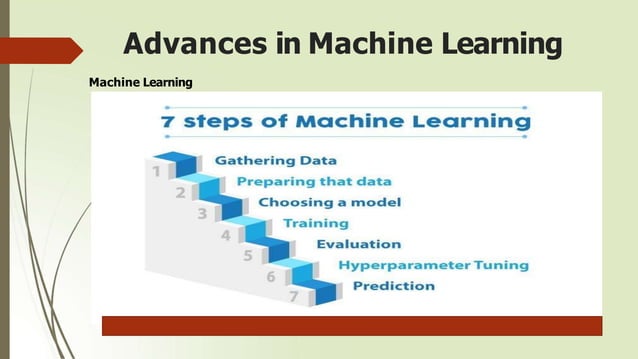 Advances in ML learning process require. ppt.pptx