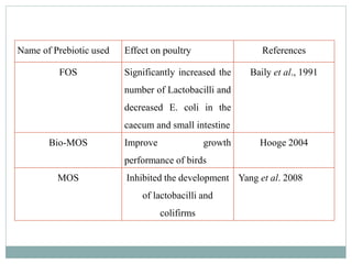 Presentation for first doctoral seminar on Advances in poultry ...