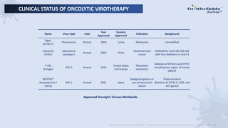 Advances in Oncolytic Virotherapy - Creative Biolabs | PPTX