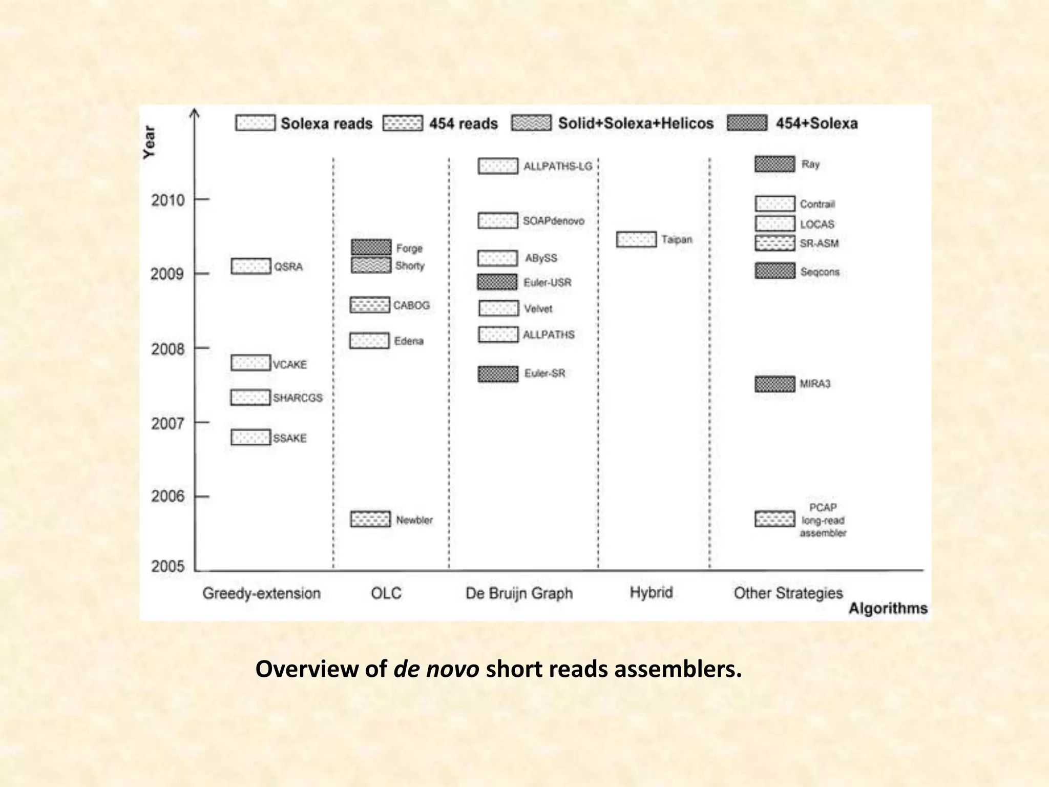 Genomics: Organization of Genome, Strategies of Genome Sequencing ...