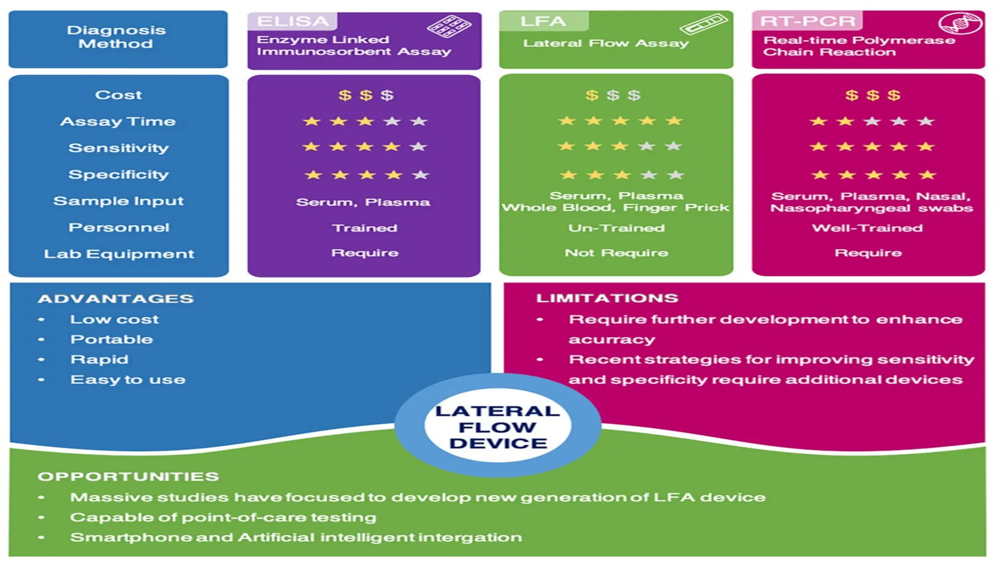 Advances in Point of Care Diagnostics for Rapid Pathogen Detection.pptx