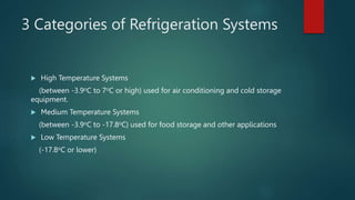 Advances in processing and preservation of food in refrigeration.pptx