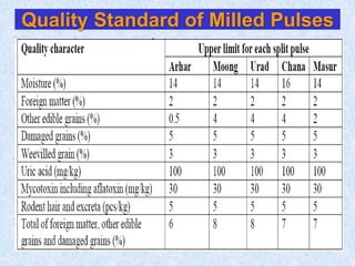 Advances in processing of food grains | PPT