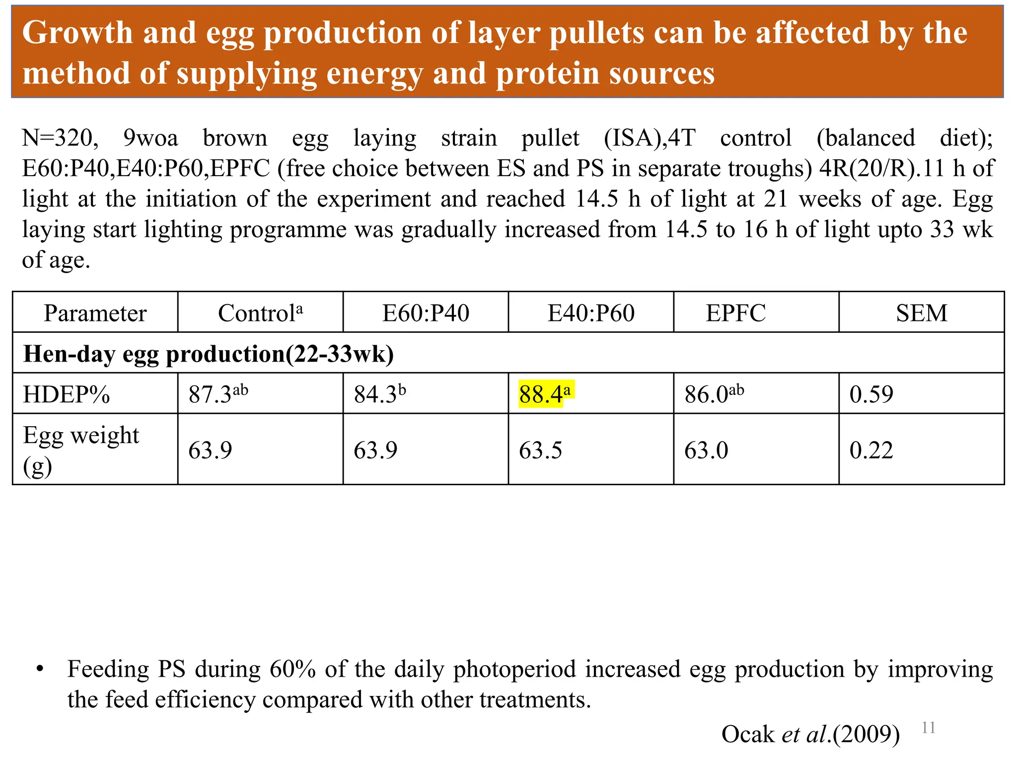 ADVANCES IN PULLET MANAGEMENT.pptx