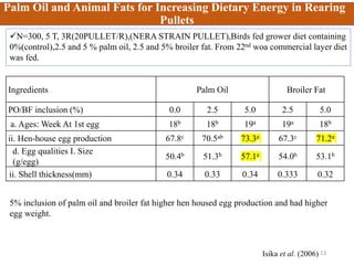 ADVANCES IN PULLET MANAGEMENT.pptx