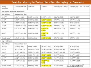 ADVANCES IN PULLET MANAGEMENT.pptx