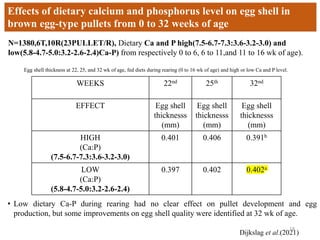 ADVANCES IN PULLET MANAGEMENT.pptx