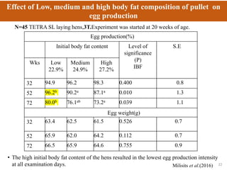 ADVANCES IN PULLET MANAGEMENT.pptx