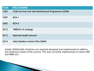 Advances in rch | PPTX