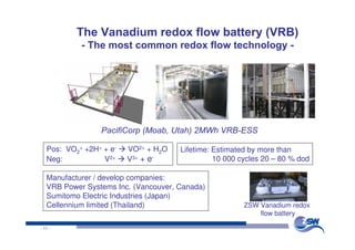 Advances_in_Redox_Flow_batteries 2022-11-08 15_10_51.pdf
