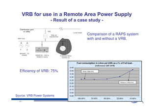 Advances_in_Redox_Flow_batteries 2022-11-08 15_10_51.pdf