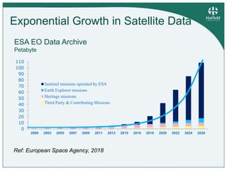 Advances in satellite EO data analytics for aquaculture - Aquaculture ...