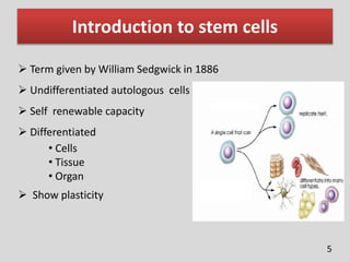 Advances in stem cell technology | PPTX