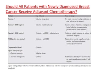Advances in the management of breast cancer | PPTX