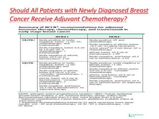 Advances in the management of breast cancer | PPTX